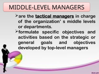 3.-FUNCTIONS-ROLES-SKILLS-OF-A-MANAGER.pptx