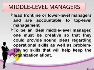 3.-FUNCTIONS-ROLES-SKILLS-OF-A-MANAGER.pptx