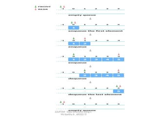 Stacks – Implementation of stack using array and Linked List ...