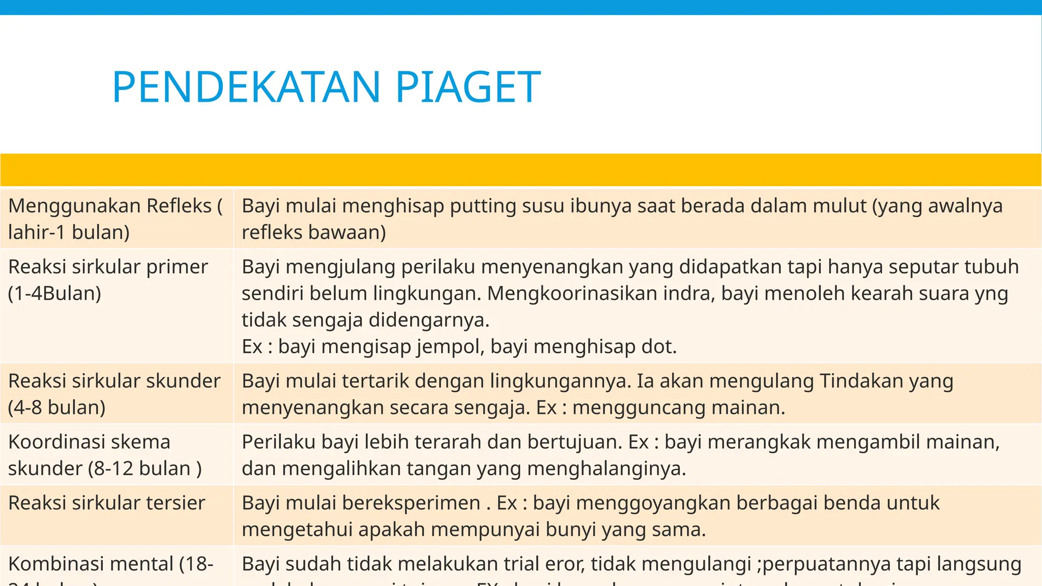 3. Perkembangan Manusia Pada Masa Bayi.pptx