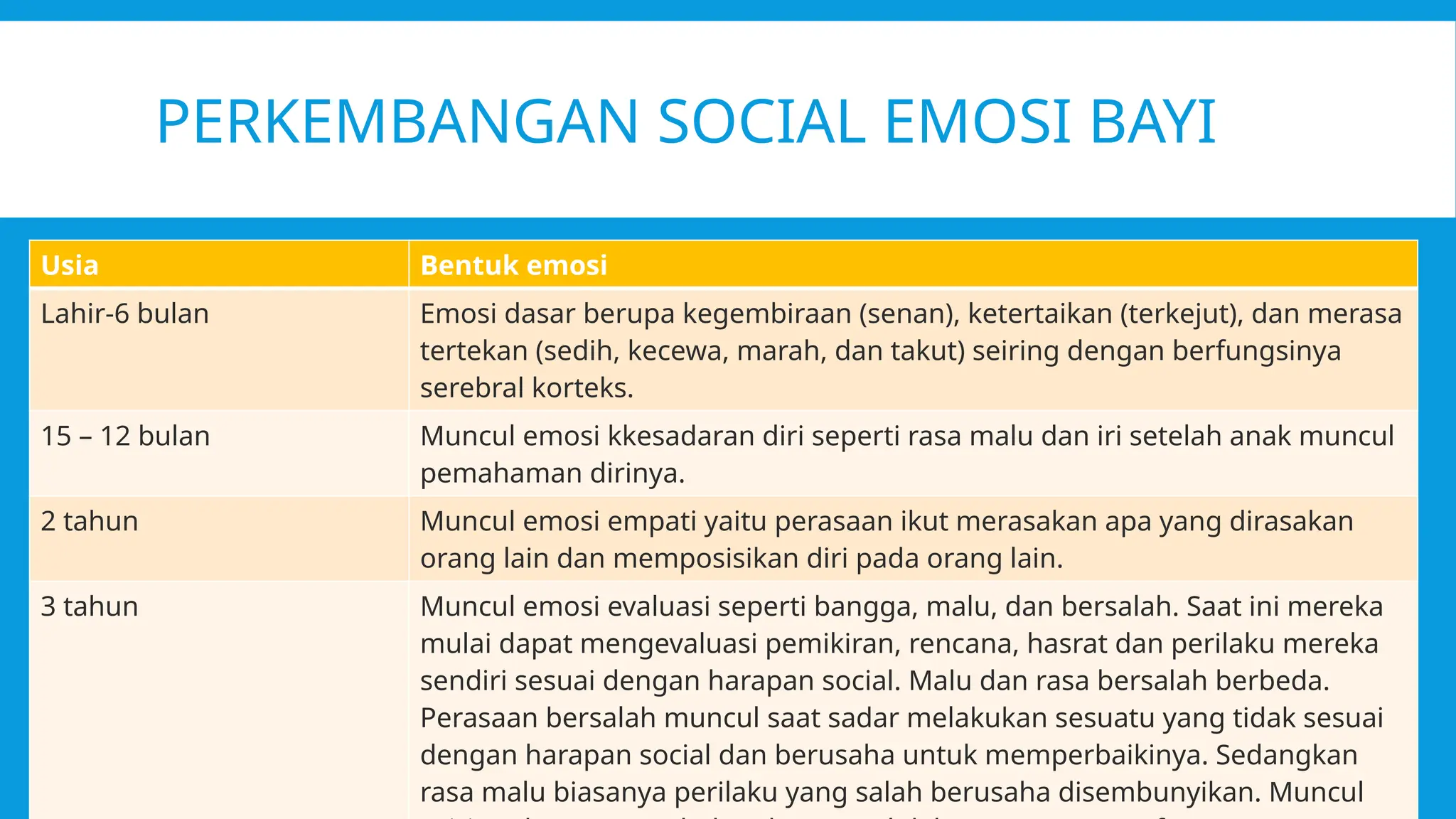 3. Perkembangan Manusia Pada Masa Bayi.pptx