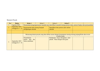 3. CONTOH Modul PROYEK PELAJAR PANCASILA.docx