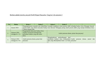 3. CONTOH Modul PROYEK PELAJAR PANCASILA.docx