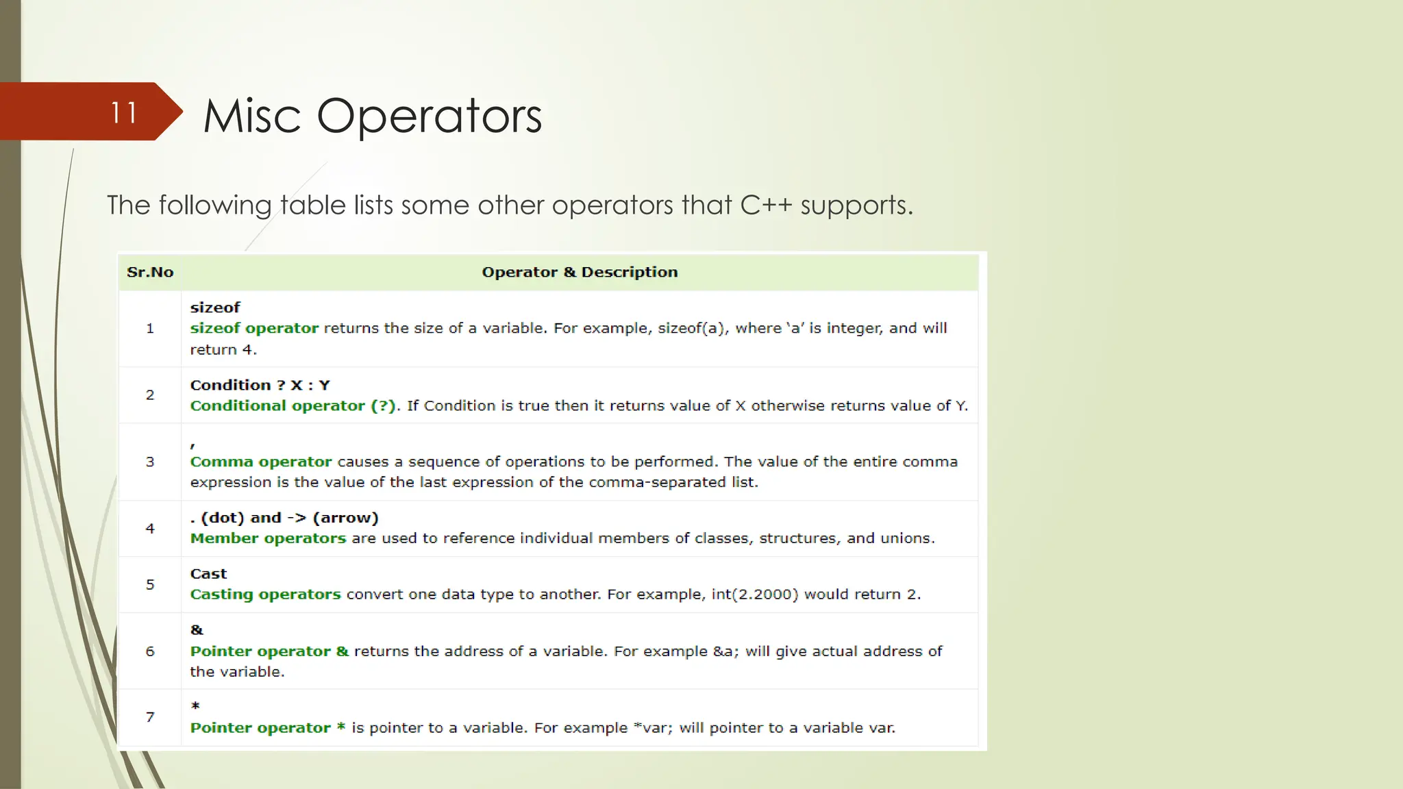 Operators in c++ programming types of variables | PPT Operators in c++ programming types of variables | PPT