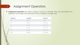 Operators in c++ programming types of variables | PPTX