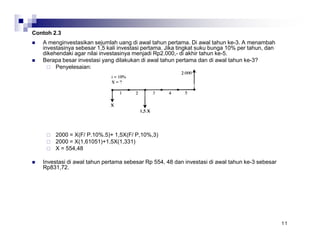 3.SINGLE PAYMENT FORMULAS.pdfAAAAAAAAAAA | PDF