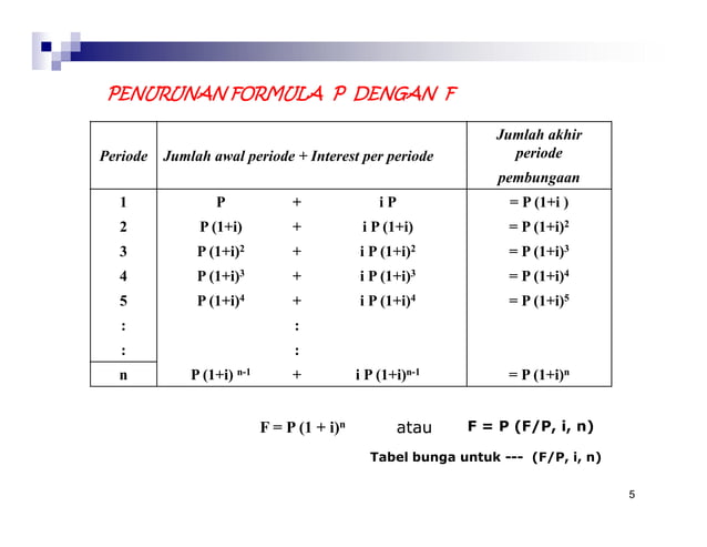 3 Single Payment Formulas Pdfaaaaaaaaaaa Ppt