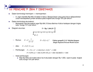 3.SINGLE PAYMENT FORMULAS.pdfAAAAAAAAAAA | PDF