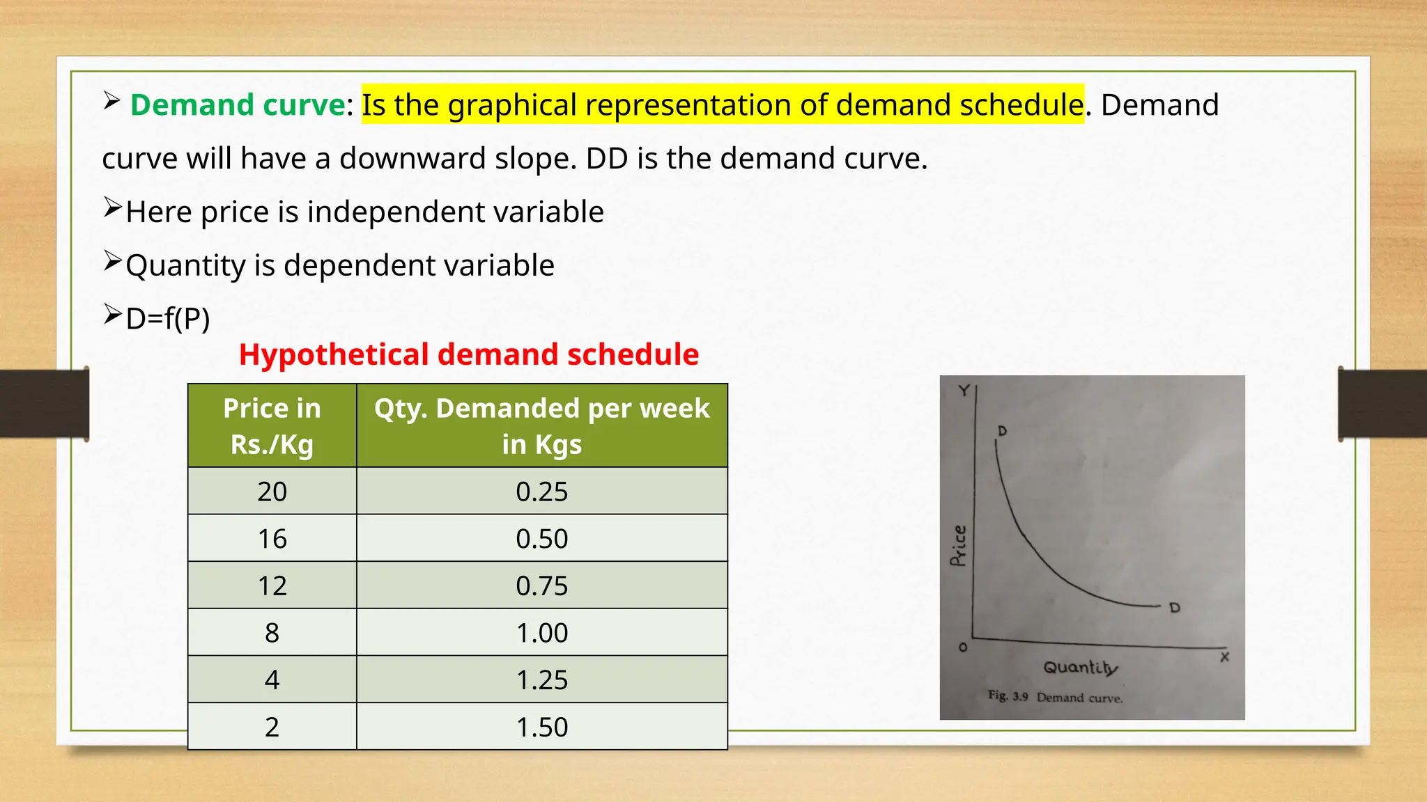 Demand meaning definition and types Demand schedule | PPT