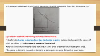 Demand meaning definition and types Demand schedule | PPT