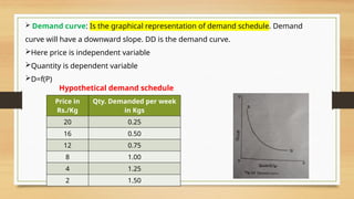 Demand meaning definition and types Demand schedule | PPT