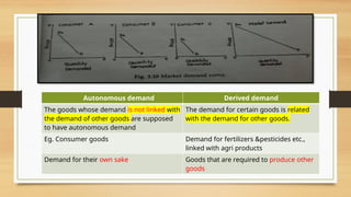 Demand meaning definition and types Demand schedule | PPT