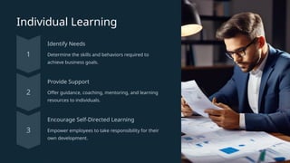 3. PPT Learning-and-Development-Strategy.pptx