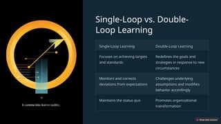 3. PPT Learning-and-Development-Strategy.pptx