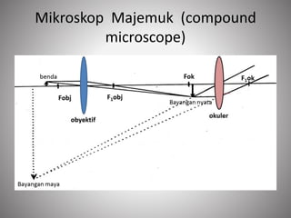 Macam Macam Cara kerja Mikroskop dan Kohler.pdf