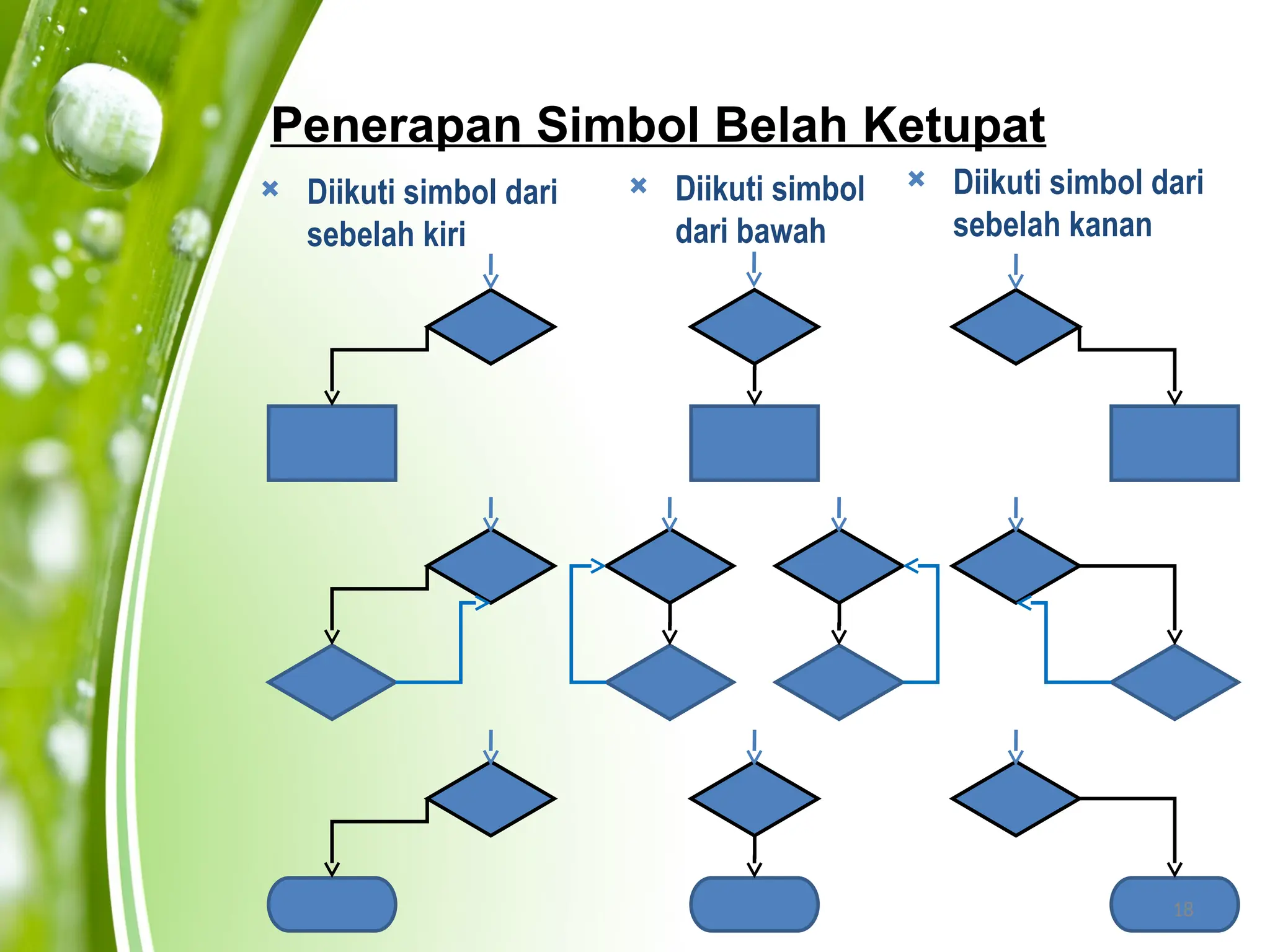 3. SIMBOL-simbol BARU dalam Penyusunan SOP.ppt