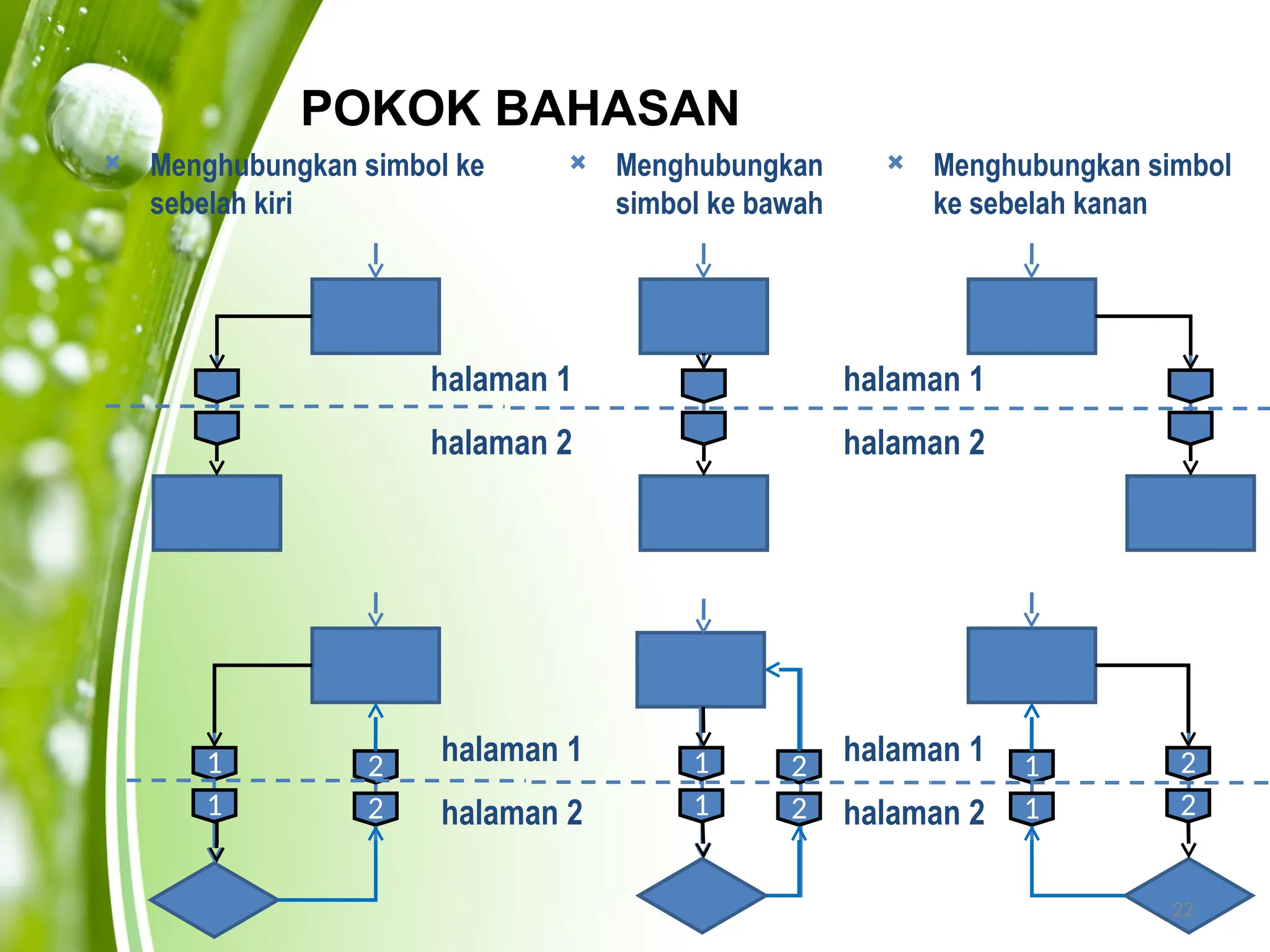 3. SIMBOL-simbol BARU dalam Penyusunan SOP.ppt