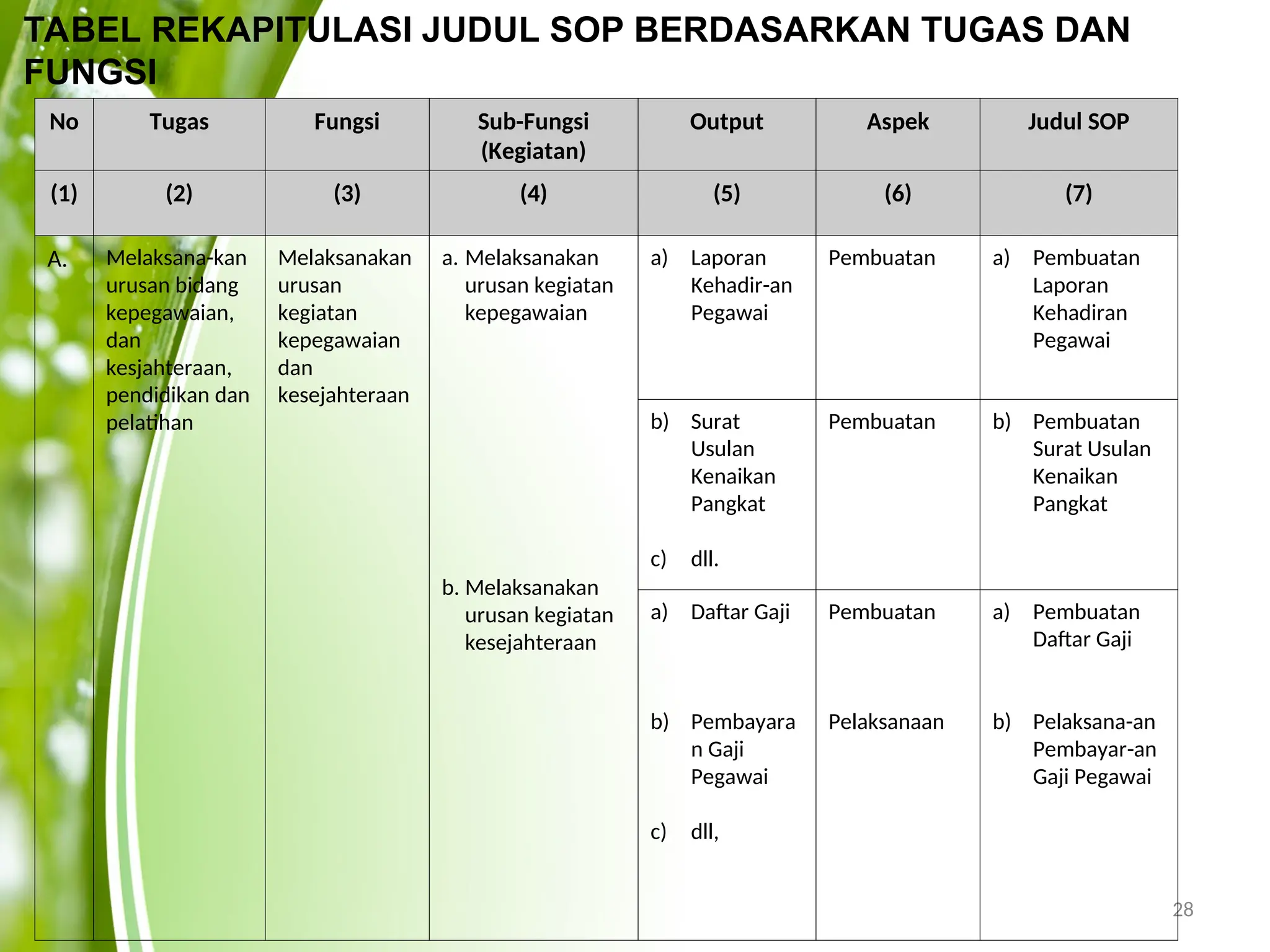 3. SIMBOL-simbol BARU dalam Penyusunan SOP.ppt