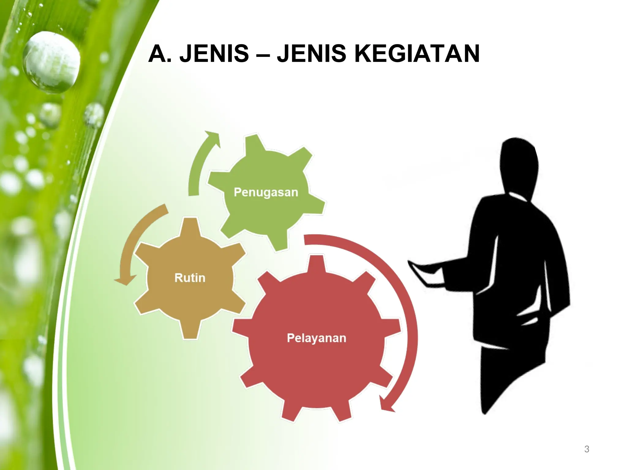 3. SIMBOL-simbol BARU dalam Penyusunan SOP.ppt