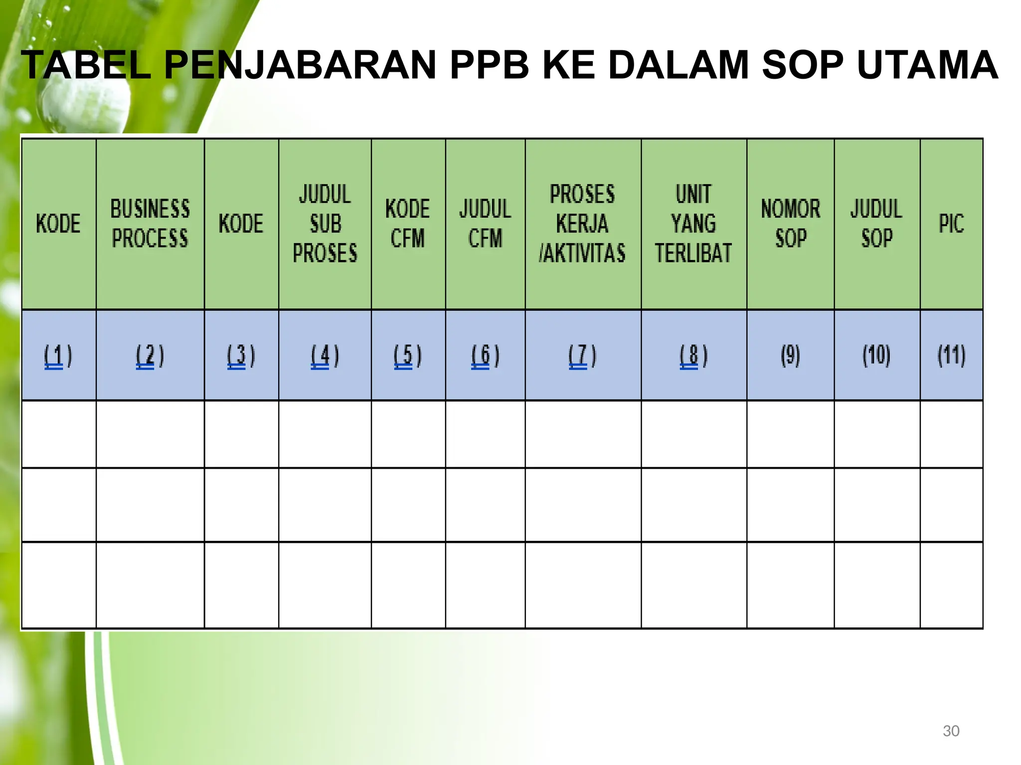 3. SIMBOL-simbol BARU dalam Penyusunan SOP.ppt
