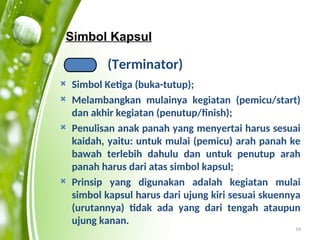 3. SIMBOL-simbol BARU dalam Penyusunan SOP.ppt