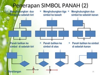 3. SIMBOL-simbol BARU dalam Penyusunan SOP.ppt