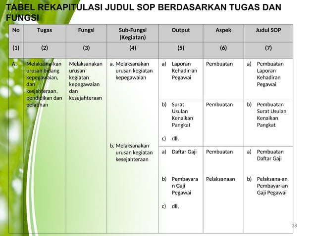 3. SIMBOL-simbol BARU dalam Penyusunan SOP.ppt