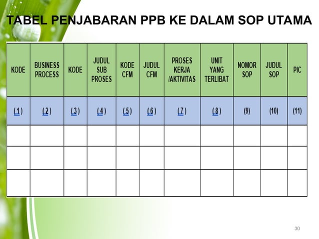 3. SIMBOL-simbol BARU dalam Penyusunan SOP.ppt