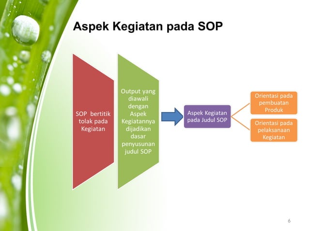 3. SIMBOL-simbol BARU dalam Penyusunan SOP.ppt