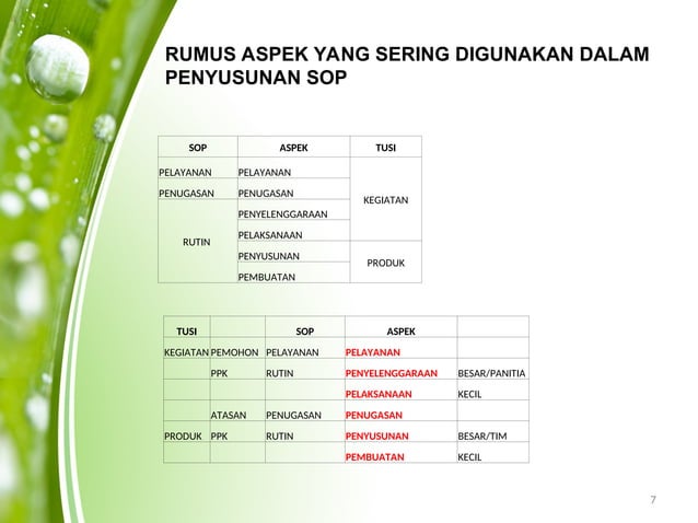 3. SIMBOL-simbol BARU dalam Penyusunan SOP.ppt