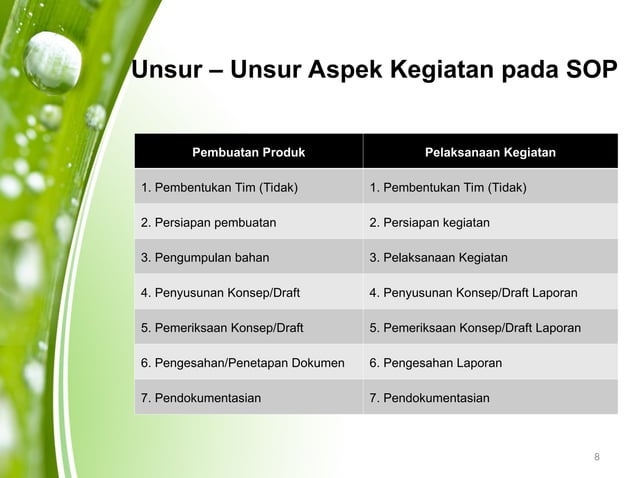 3. SIMBOL-simbol BARU dalam Penyusunan SOP.ppt