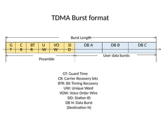 frequency division, code division ,time division multiple access ...