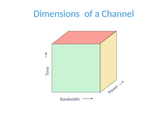 frequency division, code division ,time division multiple access methods | PPTX