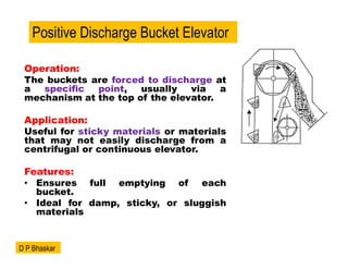 Design of Bucket Elevator & Cage Elevator | PDF