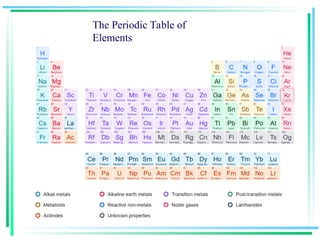 The periodic table of elements found in nature | PPT