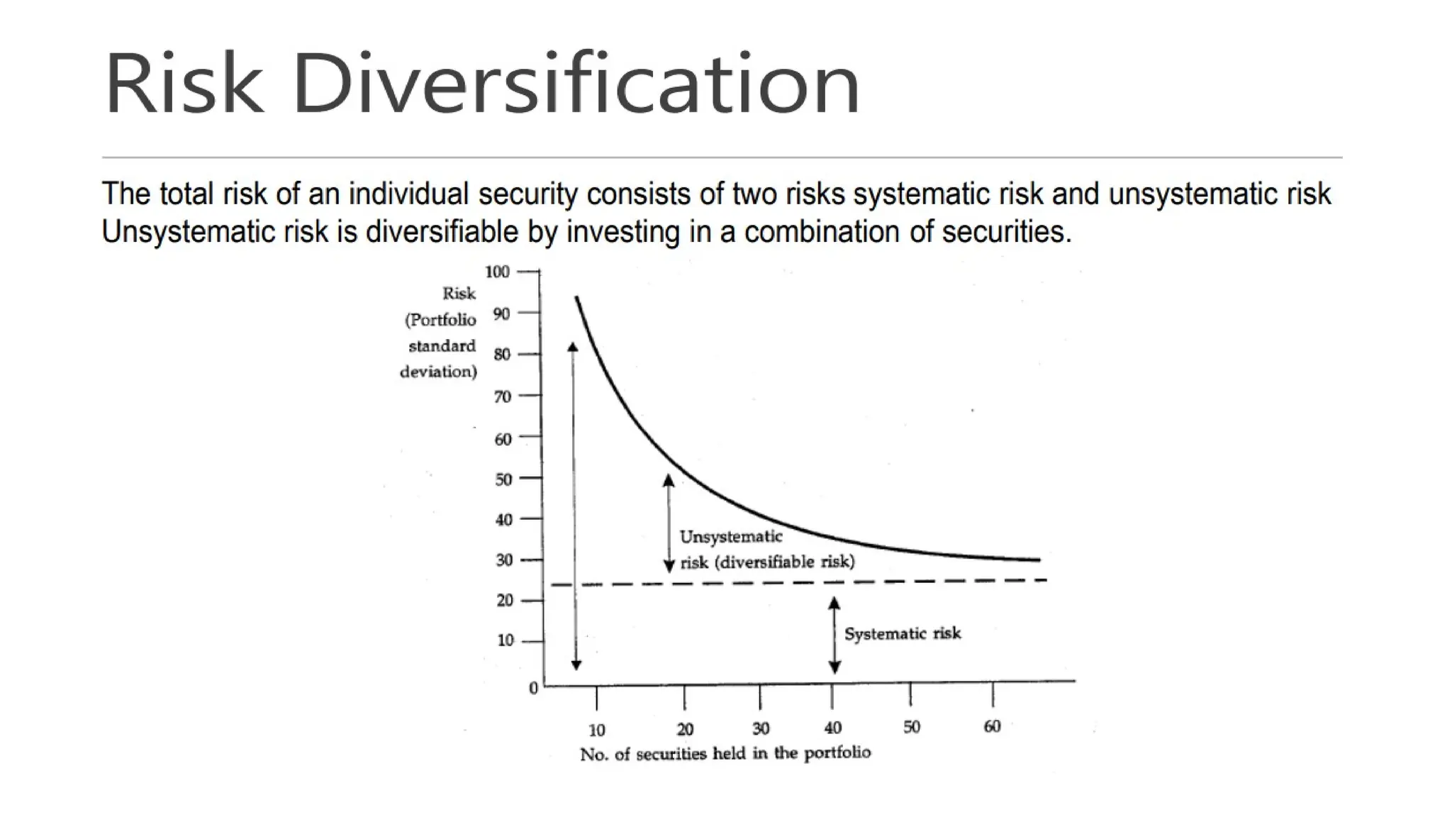 3.3Types of Risk.pptx present by akash . | PPTX