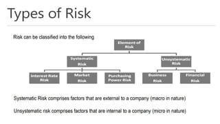 3.3Types of Risk.pptx present by akash . | PPTX