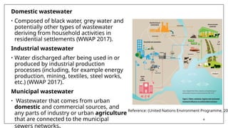 3. Waste Water Management slidessst.pptx