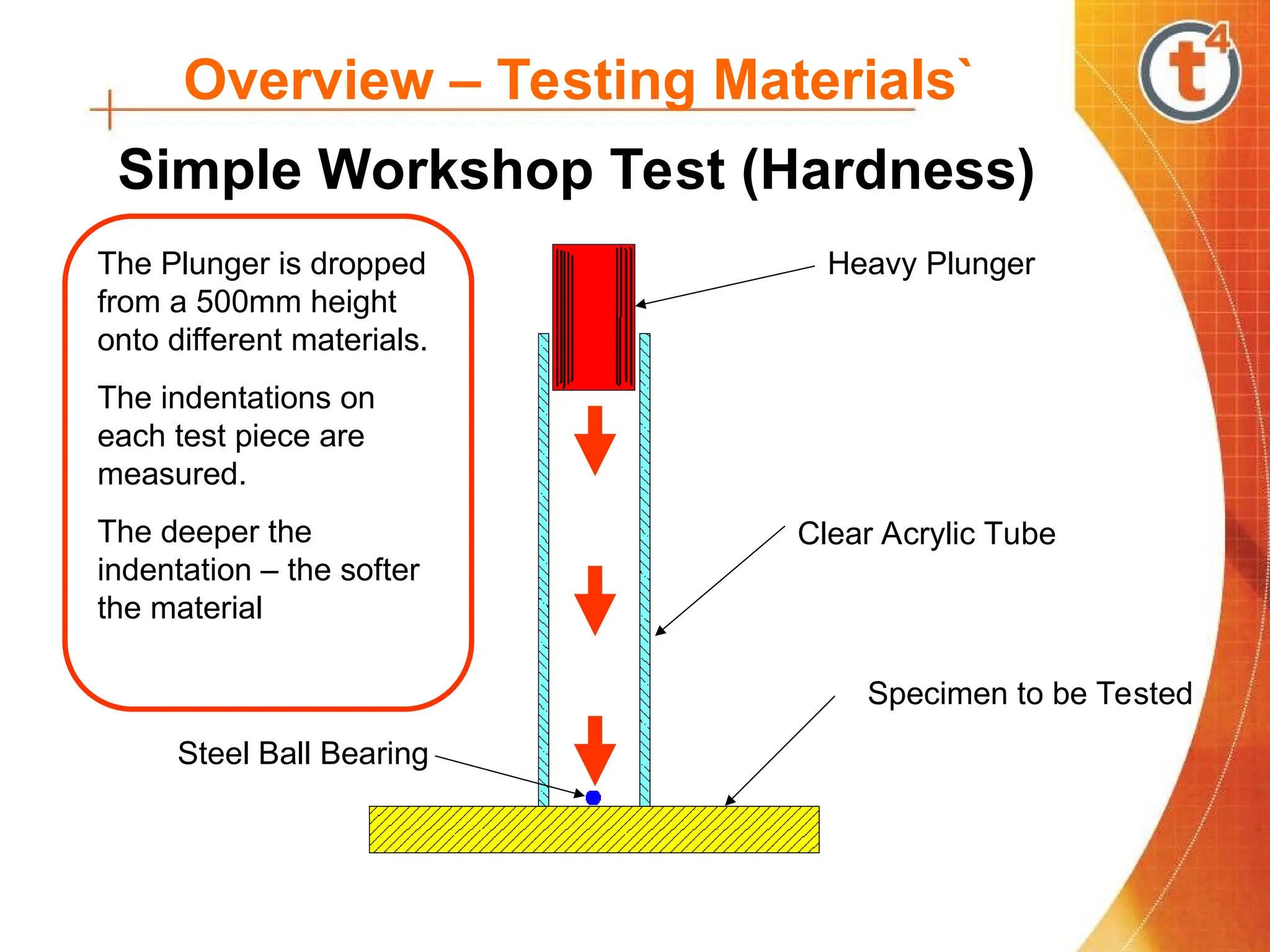 Equipments for testing materials in Civil Engineering.ppt