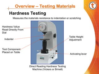 Equipments for testing materials in Civil Engineering.ppt