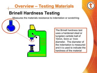 Equipments for testing materials in Civil Engineering.ppt