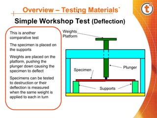 Equipments for testing materials in Civil Engineering.ppt