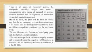 3. Monopoly-Microeconomics Power Point.pptx