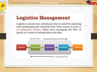 Components of international logistics.pptx