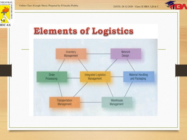 Components of international logistics.pptx