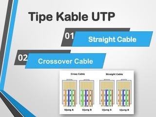 3. Pengkabelan jaringan komputer dasar.pptx