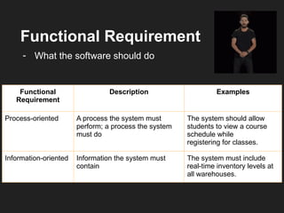 Chapter 2 - Requirements Determination.pptx