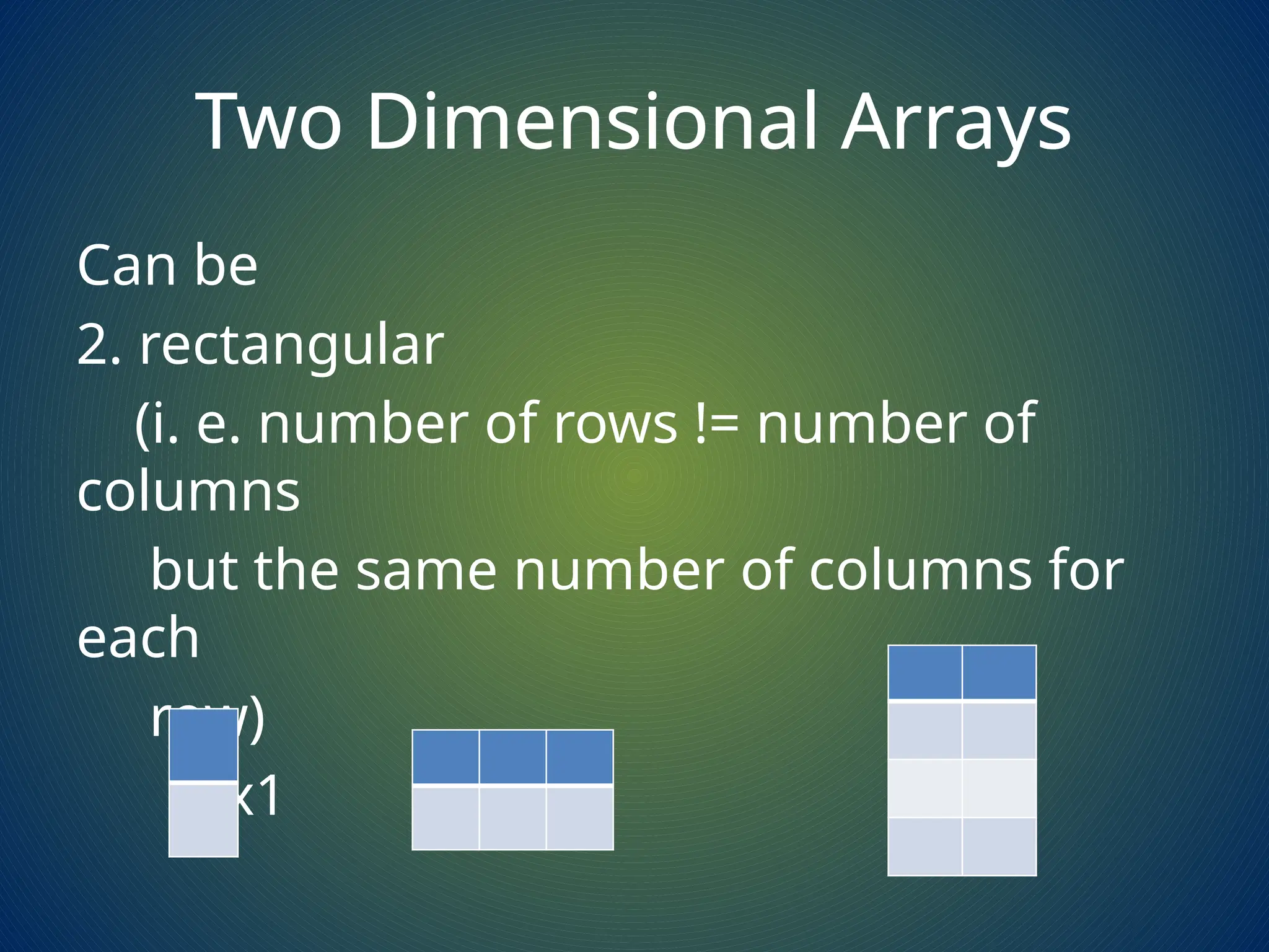 TwoDArrays which can easily help you understand java 2D arrays.pptx