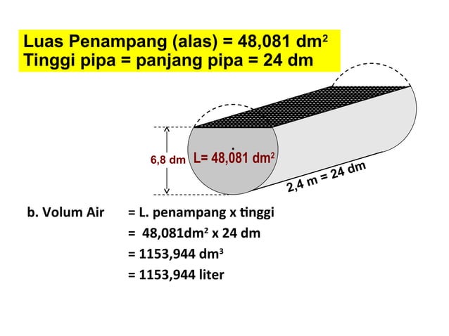 materi kelas 9 BGN RUANG SISI LENGKUNG.ppt