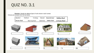 3.1 Types of Roof (Draft a Roof Plan) Module 2 | PPT